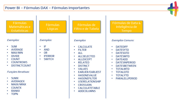 Fórmulas DAX Essenciais no Power BI | PDF
