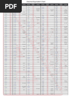 Screw Extractor Size Reference Guide | PDF | Screw | Cutting Tools