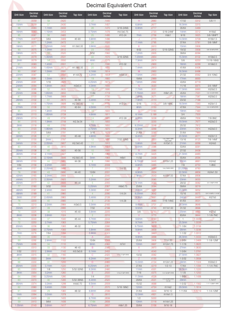 Drill-Screw - Decimal Equivalent Chart | PDF | Machining | Plumbing