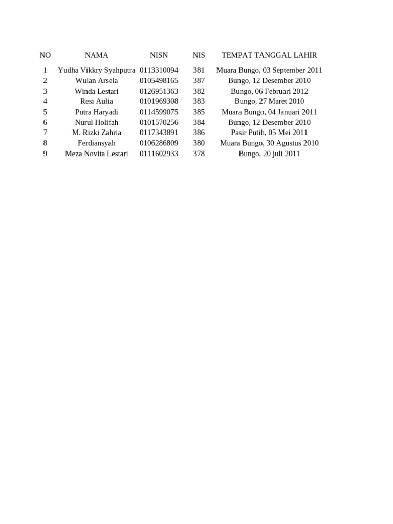Daftar Nama Siswa Kelas 6 | PDF