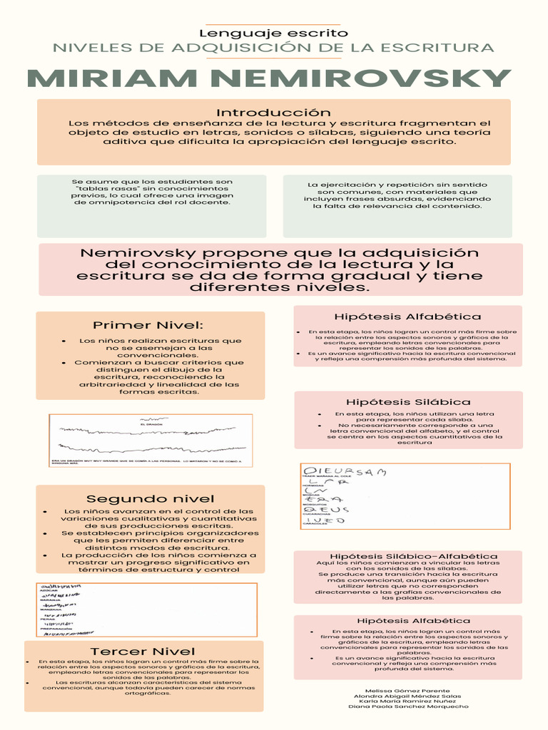 Miriam Nemirovsky Lenguaje Escrito | PDF | Escritura | Sílaba