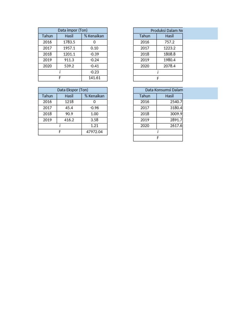 PUPP (Pabrik Yoghurt) | PDF