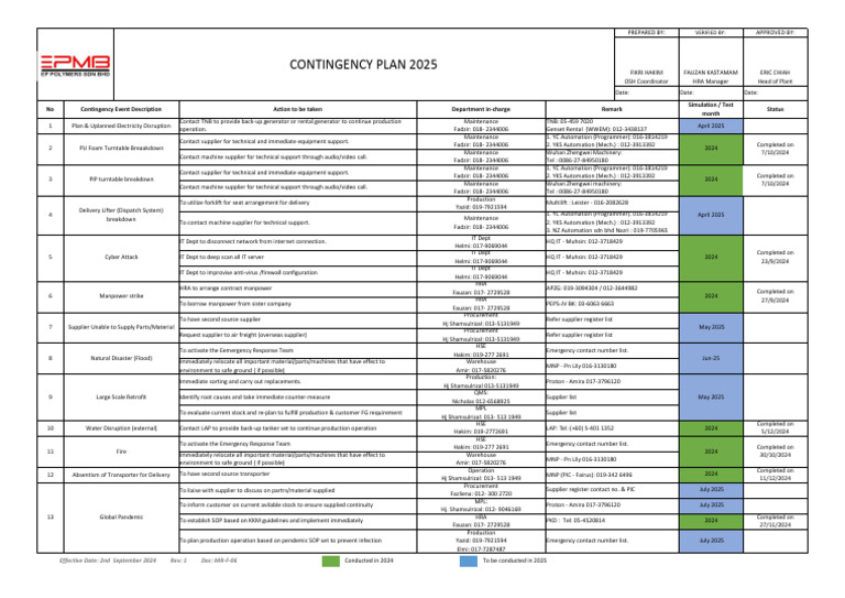 Contigency Plan 2025 Rev 0 | PDF | Emergency Management