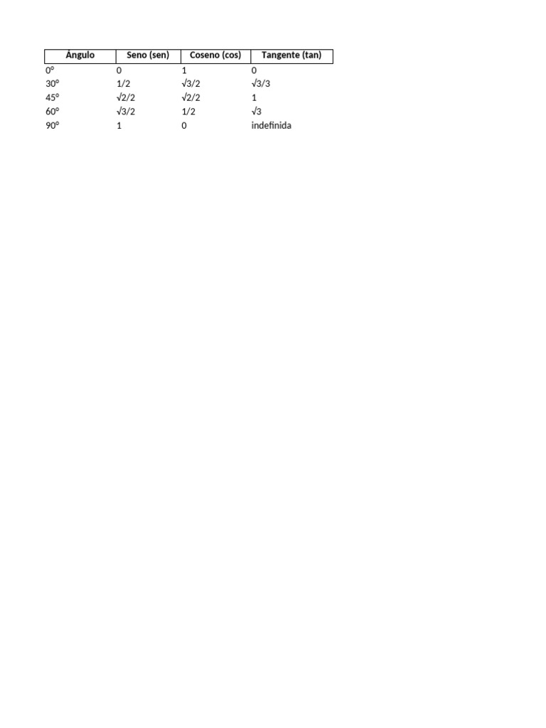 Tabla Danna | PDF