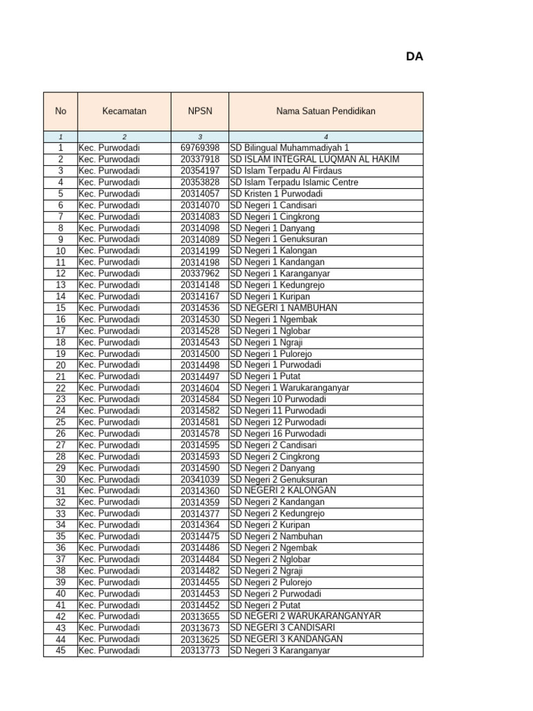 Rekap Progres E Ijazah 2025 | PDF