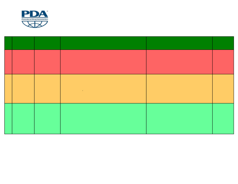 Data Integrity Risk Levels For Filter Integrity Testing 1735424366 ...