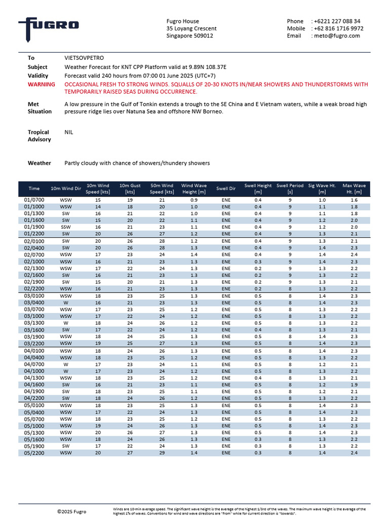 Vietsovpetro-knt Cpp Platform-210-11815 2025-06-01 0500 | PDF ...