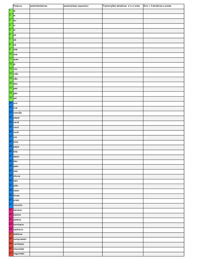 07 e 08 03 Dra Ana Vogeley Anexo 1 Demss Pessoal PDF | PDF