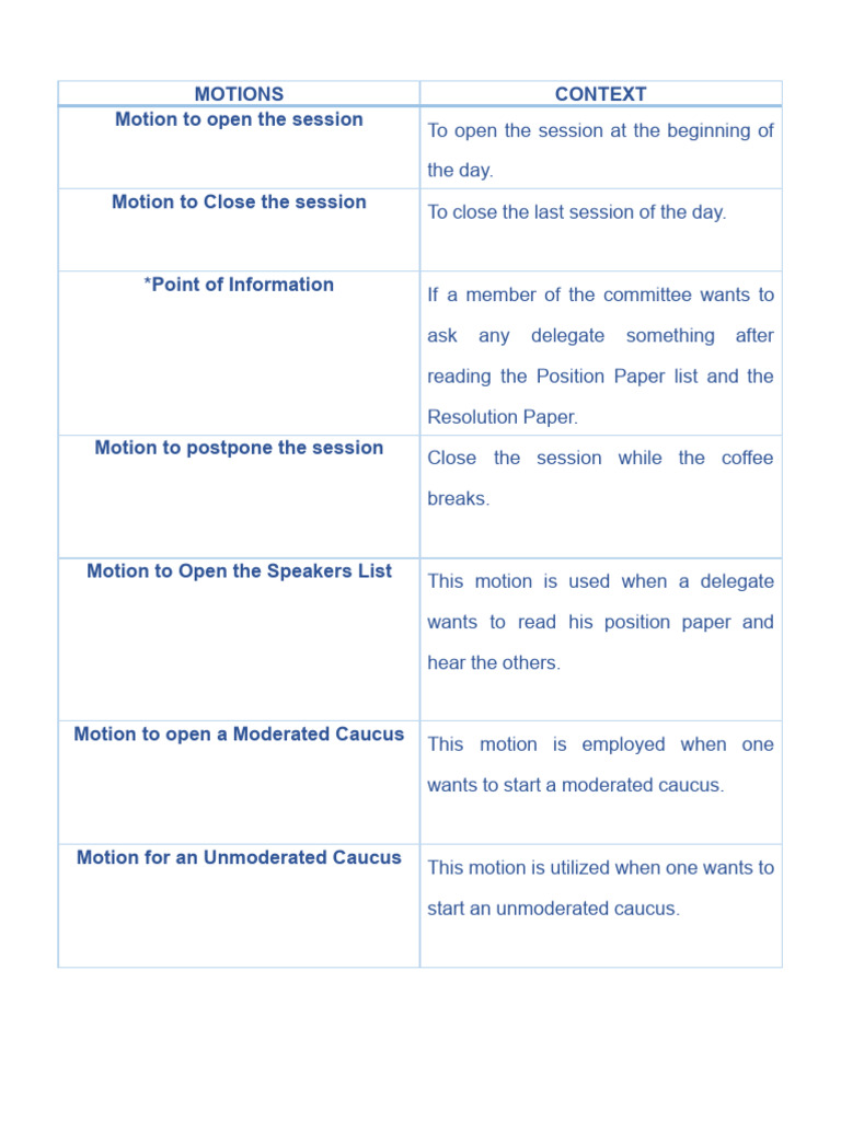 LOMUN Motions & Points | PDF | Committee | Group Decision Making