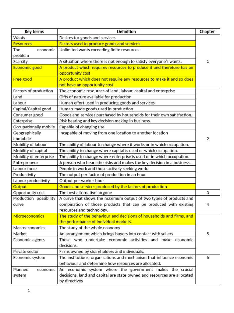 Key Economic Terms for IGCSE | PDF | Demand | Price Elasticity Of Demand