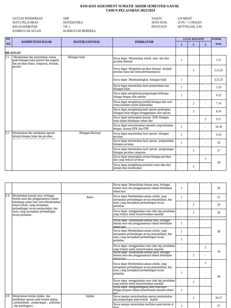Kisi-Kisi Asas Ganjil Matematika 2023-2024 | PDF