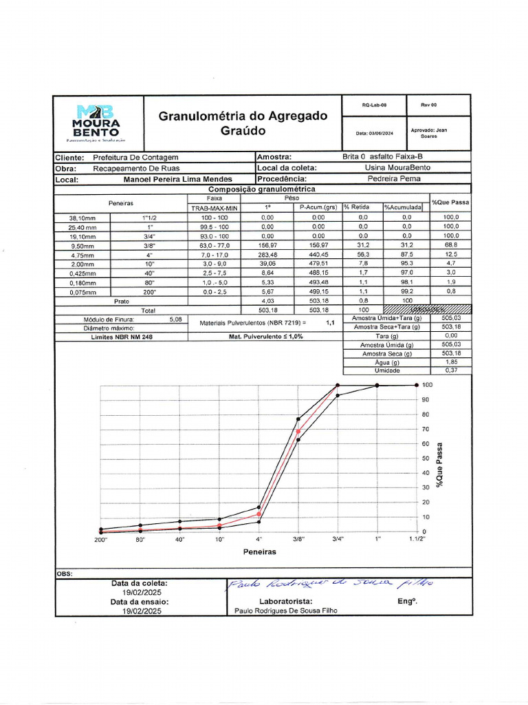 .Granul-Brita.1 - Brita.0 Pó de Pedra 02-2025 - 095025 | PDF