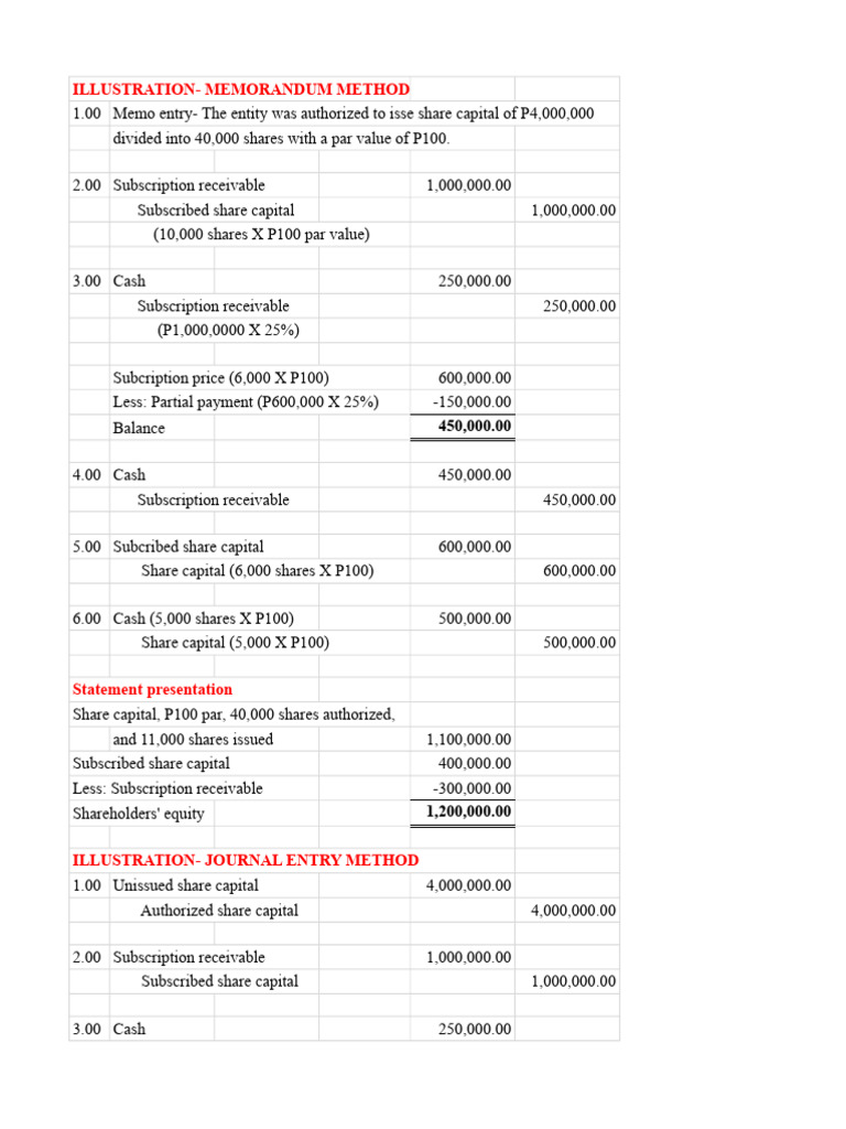 Shareholders Equity Solving Sheet | PDF | Preferred Stock | Capital Surplus