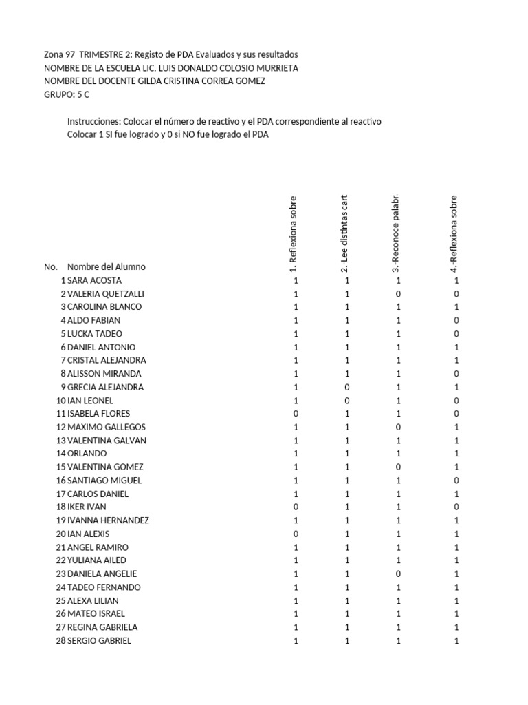Pda de Lenguajes y Saberes Segundo Trimestre | PDF | Tarjeta postal | Reproducción