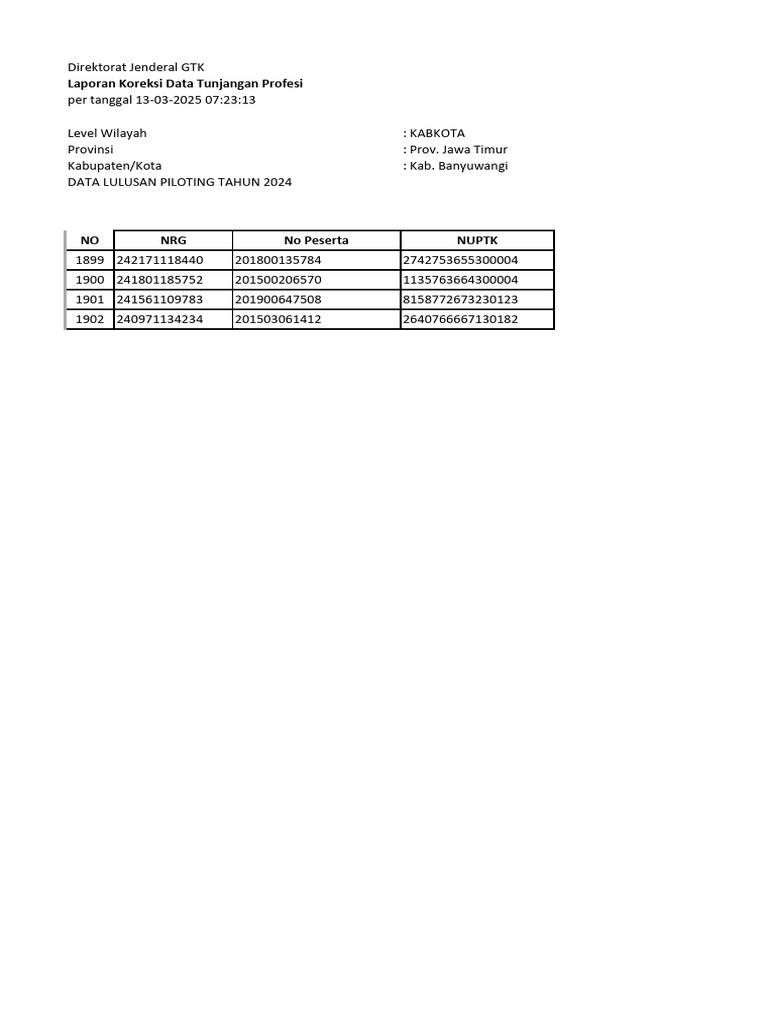 Salin Dari Data Lulusan PPG Asn Tahun 2024 | PDF