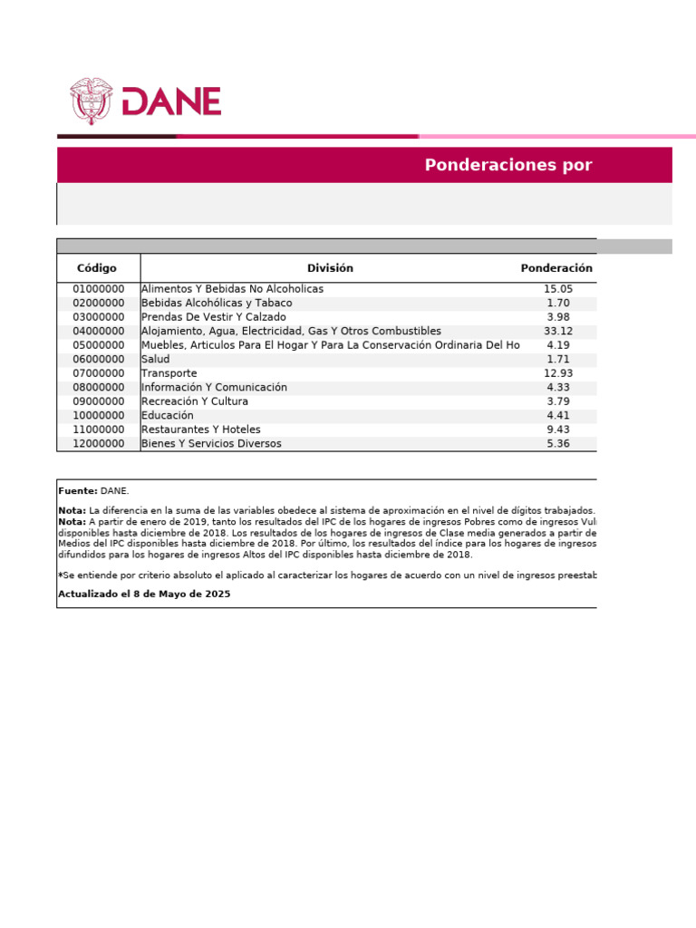 Anex IPC Divisiones Ingresos Total Abr2025 | PDF