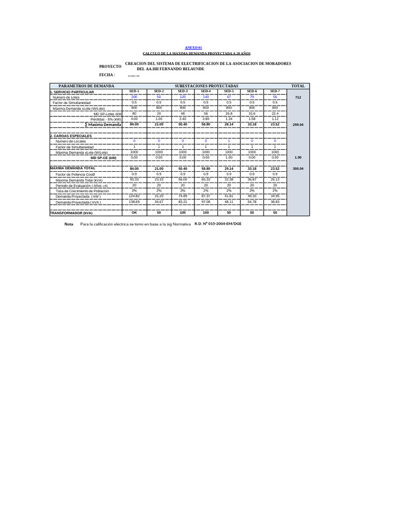 Calculo de La Máxima Demanda | PDF | Poder (Física)