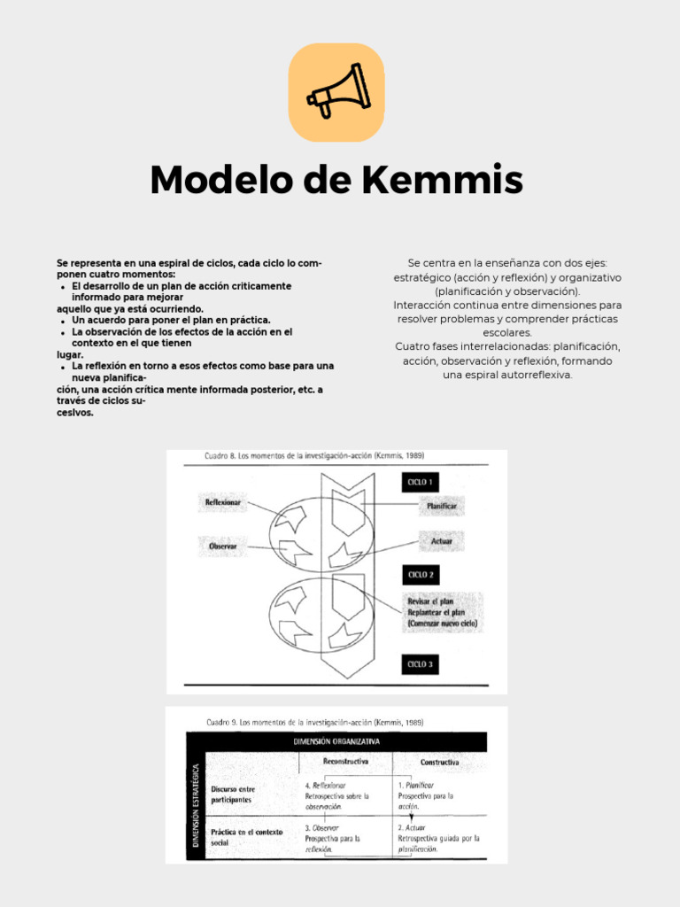 Modelo de Kemmis | PDF