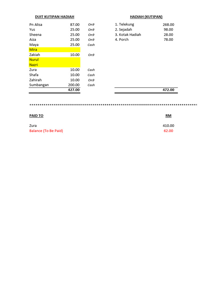Kutipan Jamuan STMGP (09052025) - Hadiah | PDF
