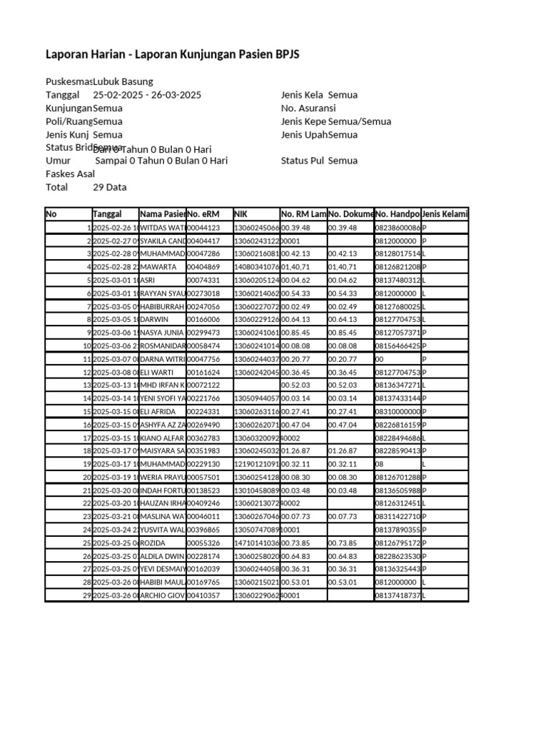 Laporan Harian - Laporan Kunjungan Pasien BPJS | PDF