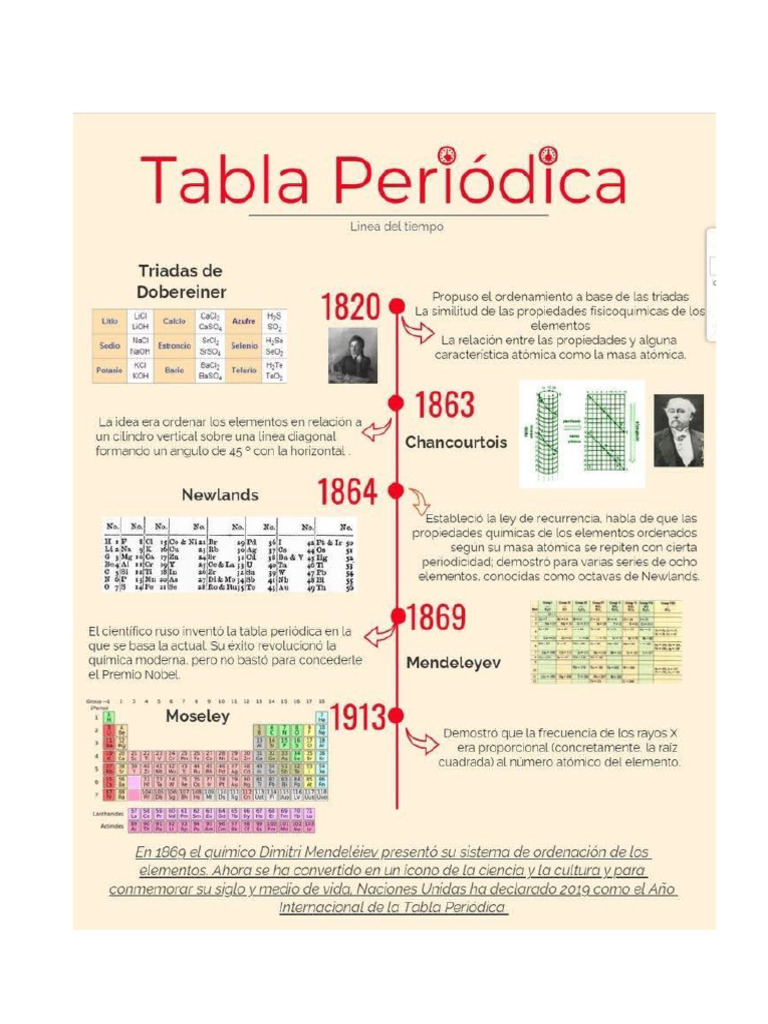 Historia de La Tabla Periodica | PDF