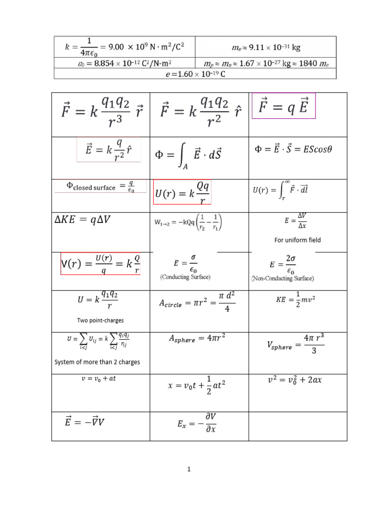 Formula Sheet MD1 - Revised | PDF