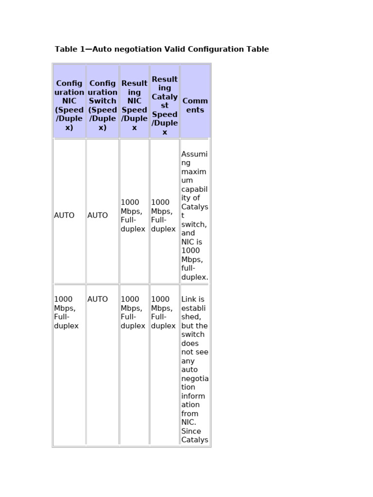 9319-Switch - To - PC Speed & Duplex Settings - Valid Configuration ...