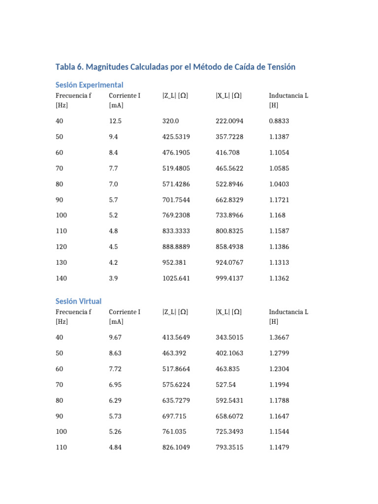 Tabla6 Con Formulas | PDF