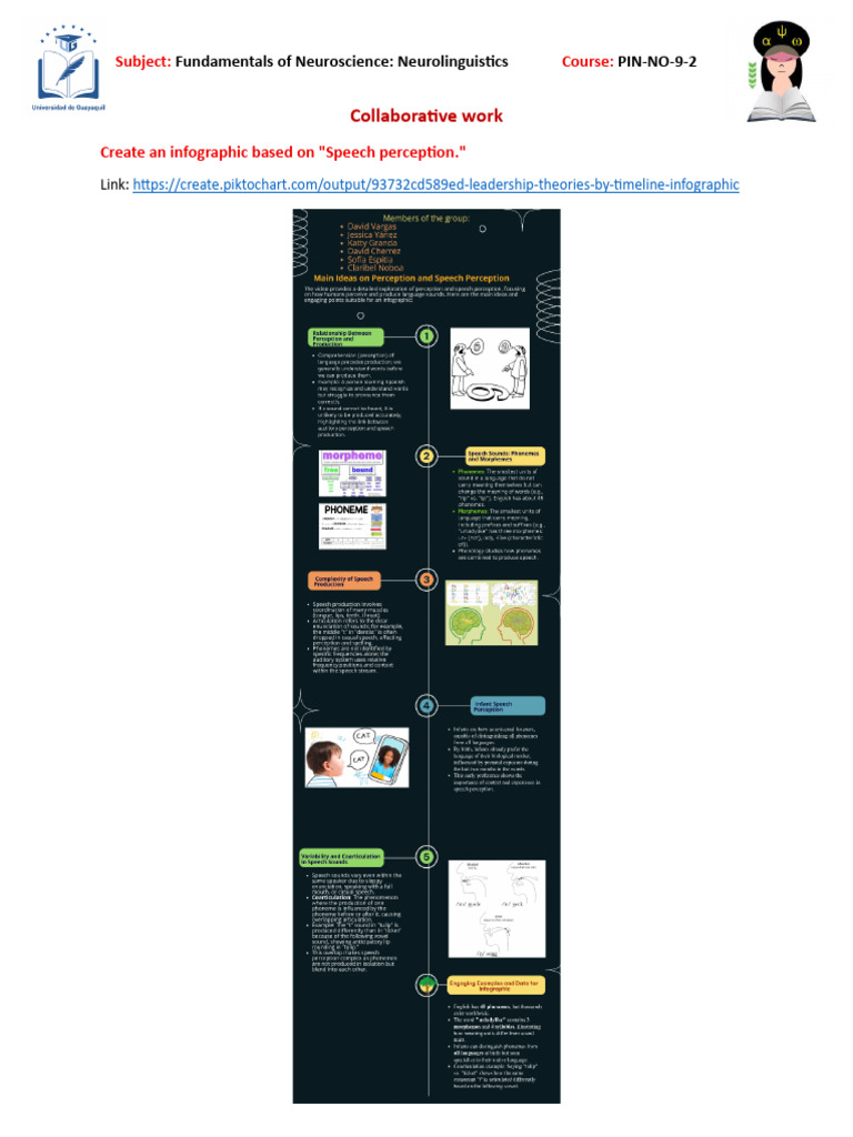Collaborative Work... Create An Infographic Based On Speech Perception ...