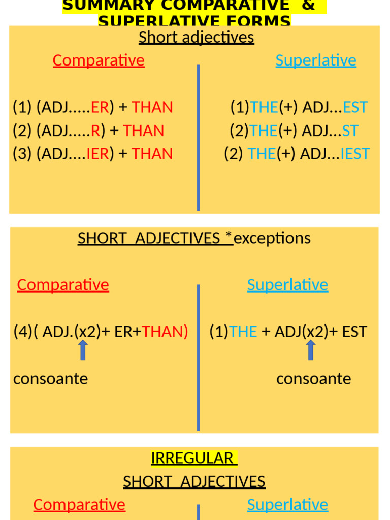 4) Summary On Comparative and Superlative Forms | PDF