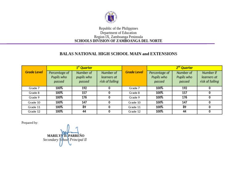 Students Data | PDF