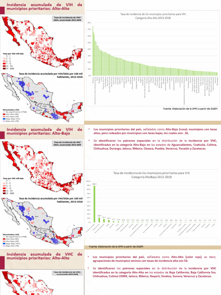 Territorializaci N VIH y VHC Parte 2 | PDF | México