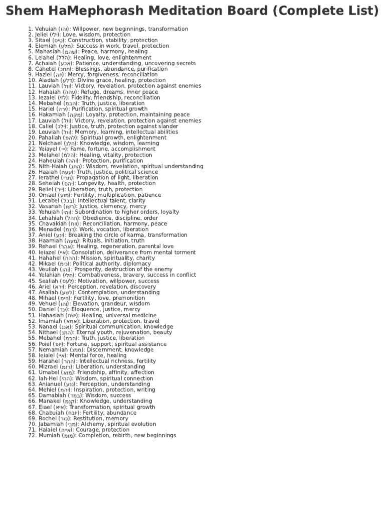 Full Shem HaMephorash Meditation Board | PDF | Peace | Wisdom