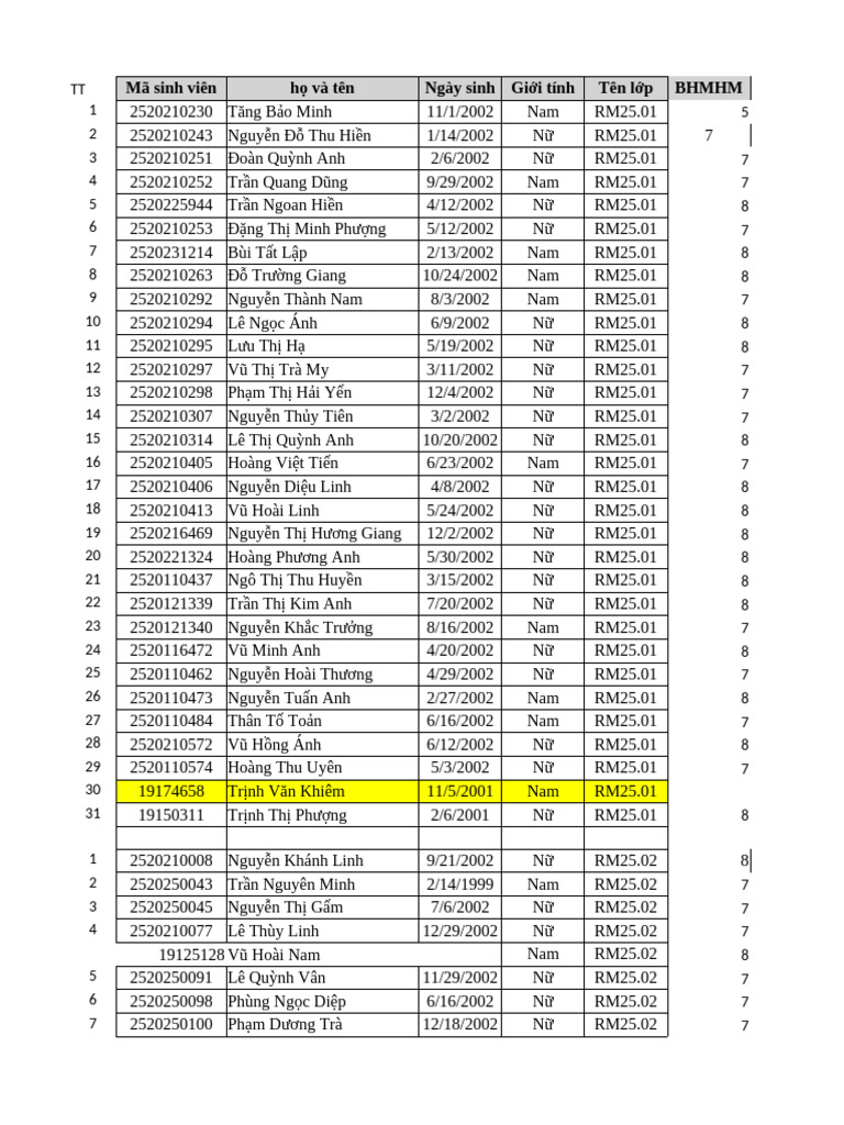 6.8.21 Danh Sách SV RHM 23,24,25 Năm Học 2021-2022 | PDF