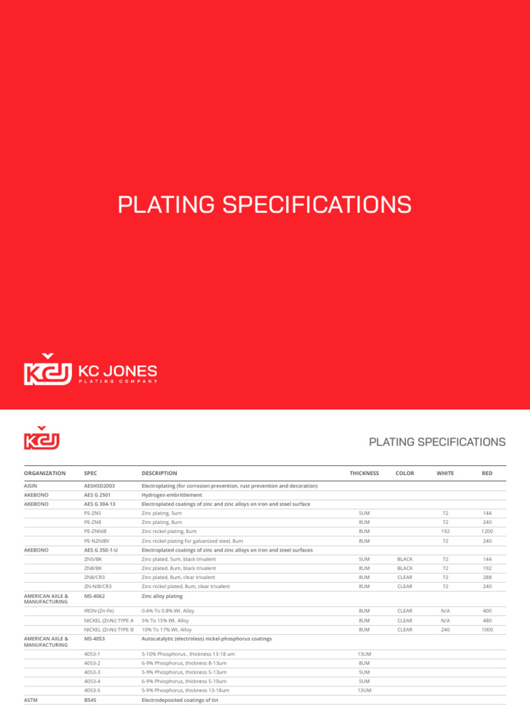 KCJ Plating Specifications | PDF | Chromium | Secondary Sector Of The ...