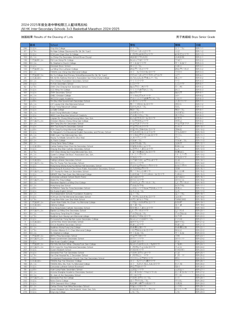 3x3 Grouping List - BS | PDF