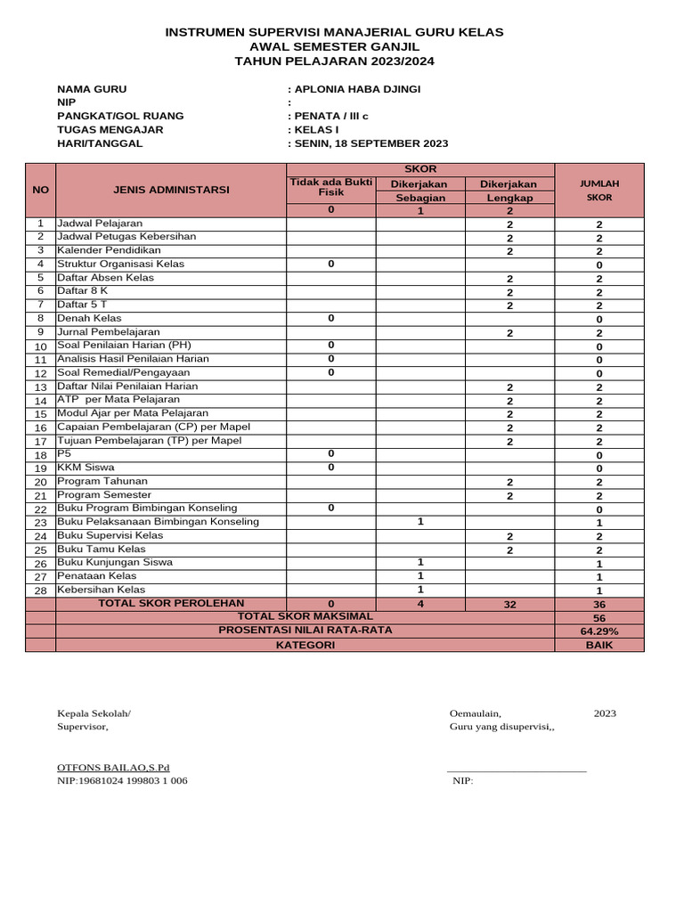 Instrumen Supervisi Guru Kelas-Awal Semester Satu Kelas 1 Dan 4 Tahun Pelajaran 2023-2024 | PDF