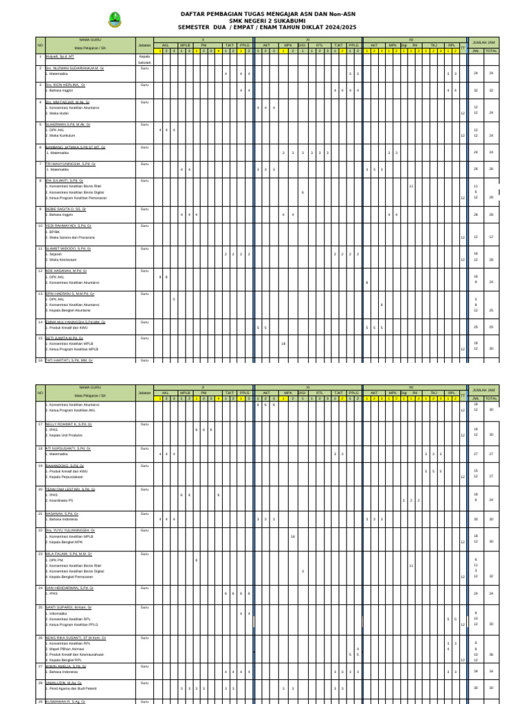 PEMBAGIAN TUGAS KBM 2024 - 2025 - Q3 - Jam Normatif Saja | PDF