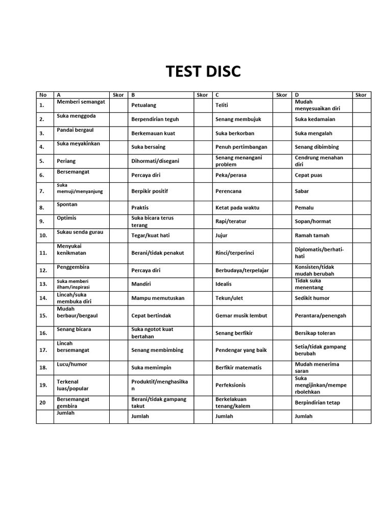 Tes DISC: Analisis Karakteristik Peserta | PDF