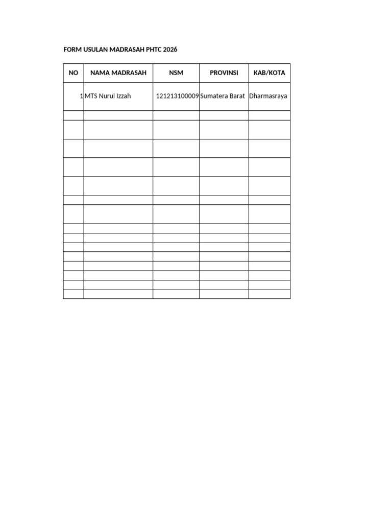 Form Usulan PHTC 2026 Mts Ponpes Nurul Izzah | PDF