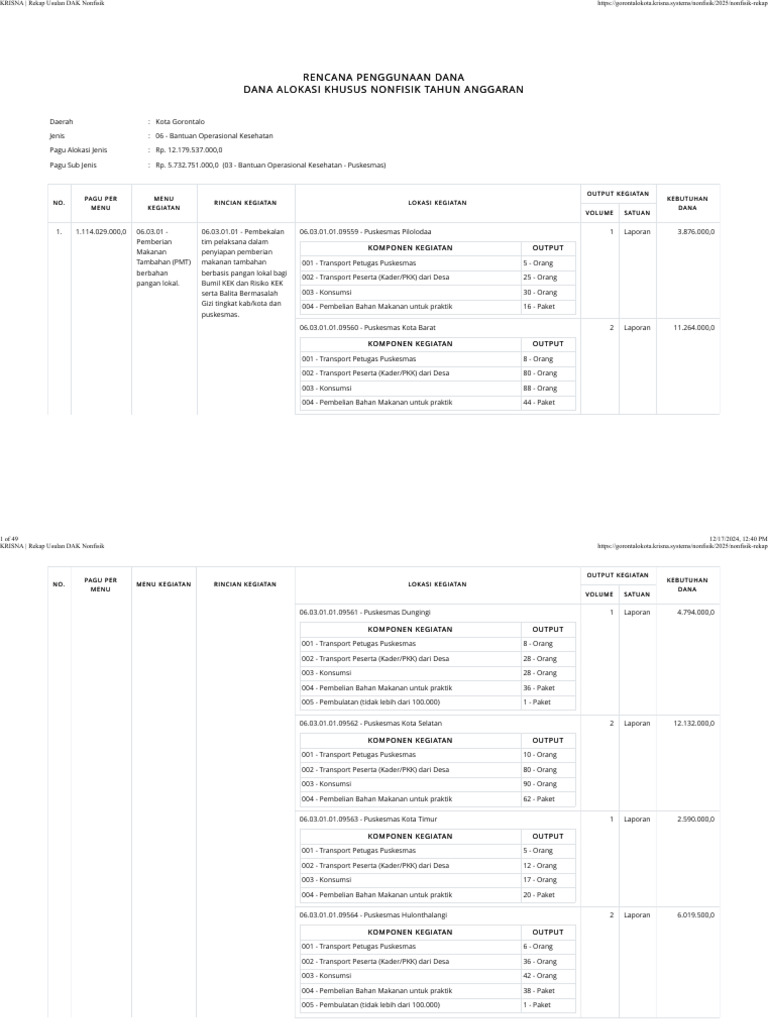 KRISNA - Rekap Usulan DAK Nonfisik Puskesmas GTLO 2025-1 | PDF