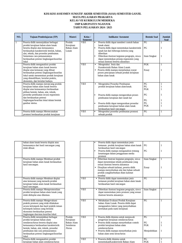 KISI-KISI ASAS PRAKARYA GANJIL 2024-2025 Fix | PDF