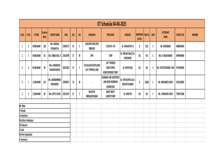 OT Schedule for June 4, 2025 | PDF | Endocrine System