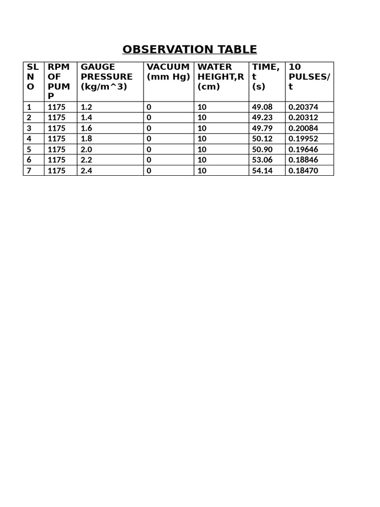 Obv Table Reciprocating Pump | PDF