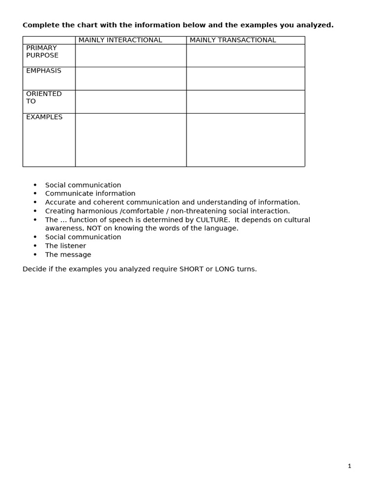 Task1 Transactional Interactional | PDF