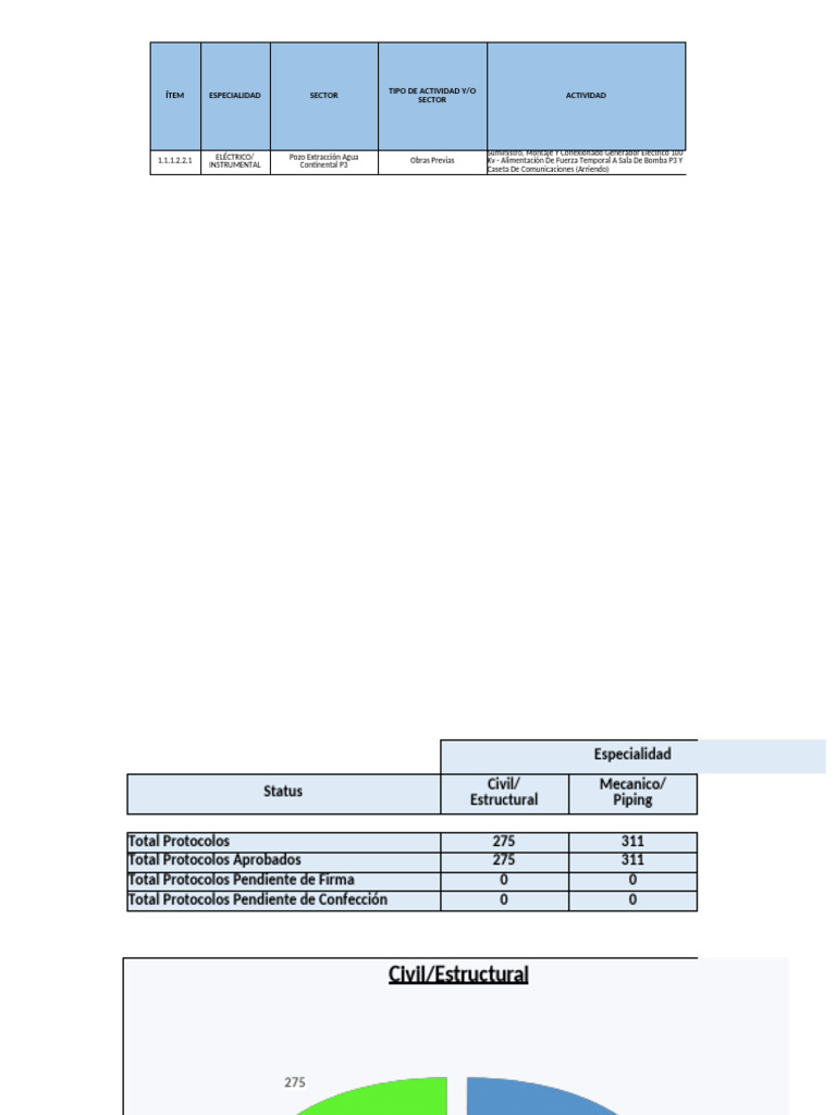 Matriz Protocolos Lagunillas Rev.0 | PDF | Ingenieria Eléctrica | Ingeniería de Edificación
