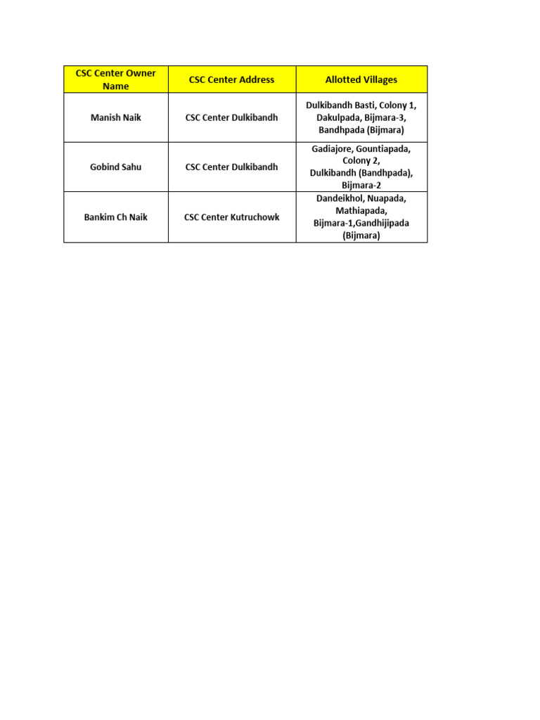 CSC Center Owner Name | PDF