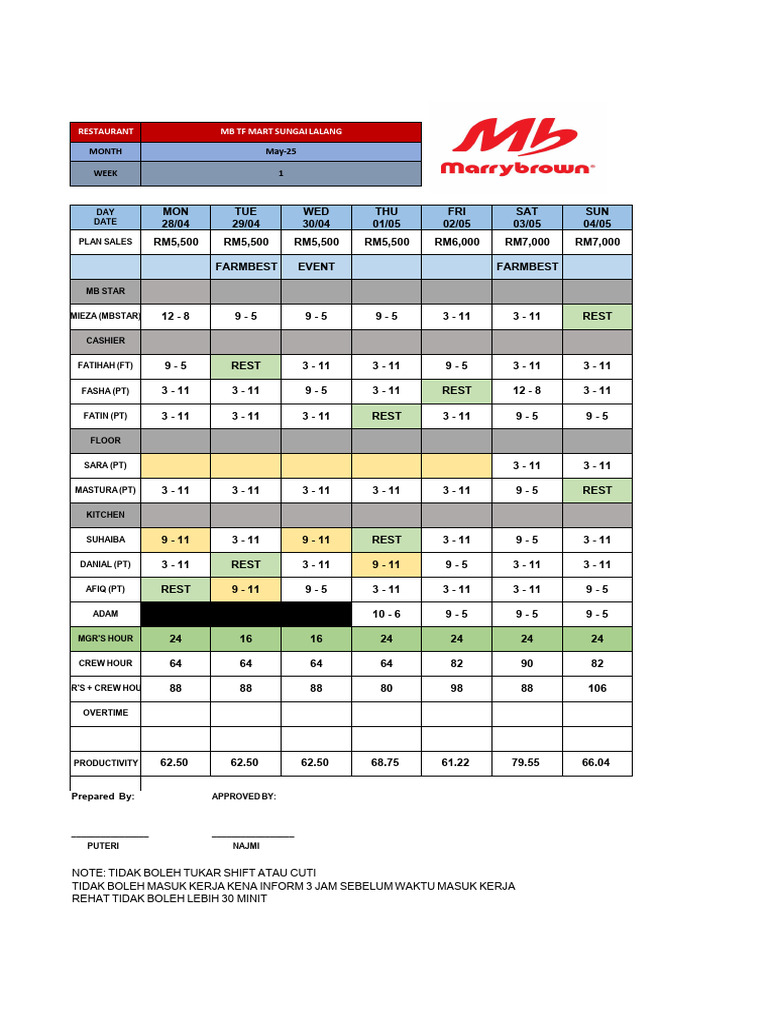 May Week 1 2025 | PDF