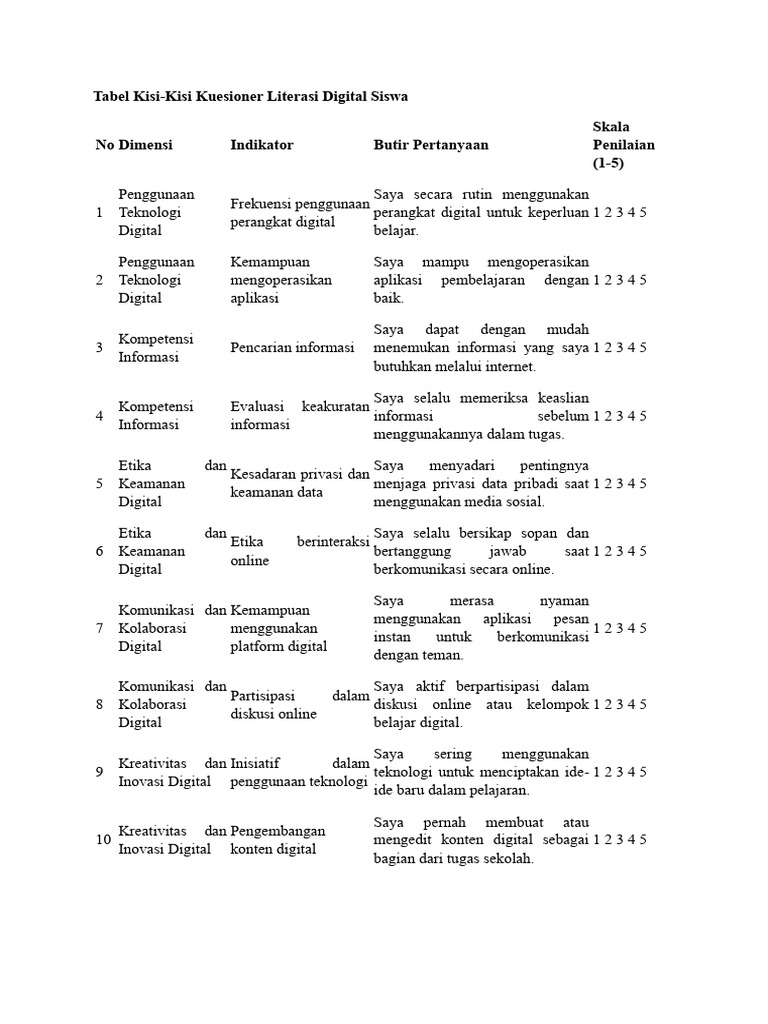 Tabel Kisi-Kisi Literasi Digital Siswa | PDF