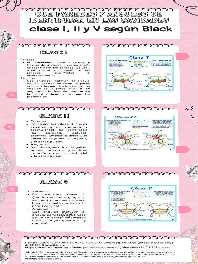 Infografía SEMANA 5 - Compressed | PDF